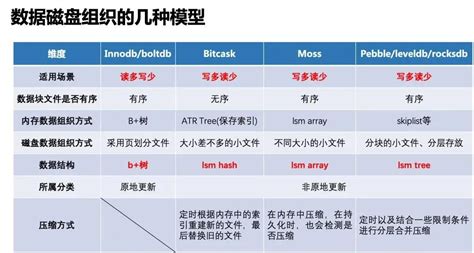 kafka、rocketmq、pulsar全方位对比！ pulsar和kafka对比