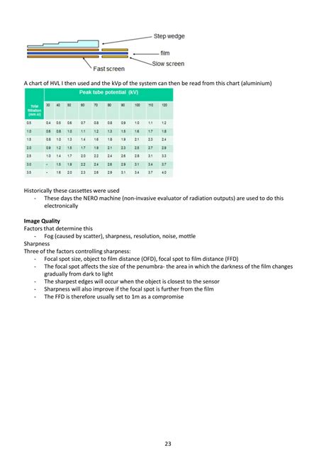 Medical Physics 161 Complete Notes Phys1008 Radiation Physics And Instrumentation Curtin