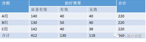【统计课堂】spss统计分析 R×c列联表资料统计方法的选择单项有序列联表资料用什么统计方法 Csdn博客 【统计课堂】spss统计分析 R×c列联表资料统计方法的选择单项有序列联表资料用什么统计方法 Csdn博客