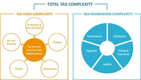 Global Mnc Tax Complexity Survey Trr 266 Accounting For Transparency