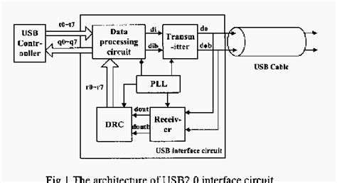 Figure 1 From A Novel Data Processing Circuit In High Speed Serial