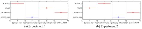 Efficient Online Controller Tuning For Omnidirectional Mobile Robots Using A Multivariate