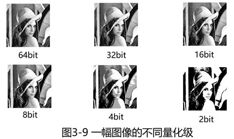 【计算机视觉】数字图像处理基础知识：模拟和数字图像、采样量化、像素的基本关系、灰度直方图、图像的分类 csdn博客