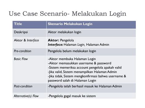 Detail Contoh Use Case Scenario Koleksi Nomer 2