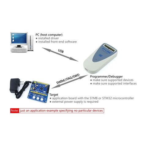 waveshare st link v2 en stm programmers and debuggers