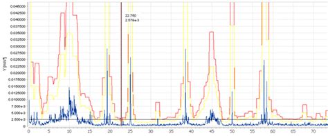 Tcm® Retrofit Experience Reliable And Efficient Monitoring With Tcm®