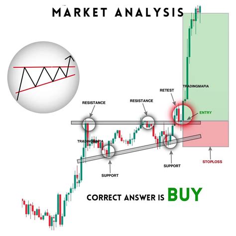 Market Analysis Understanding Candlestick Patterns