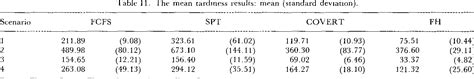 Table 2 From Tardiness Heuristic For Scheduling Flexible Manufacturing