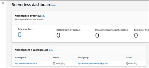 Setup Zero Etl Integration With Aws Rds Aurora And Redshift Gbenga