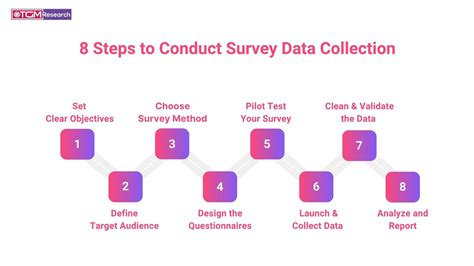 Survey Data Collection Types Methods Examples Applications And More