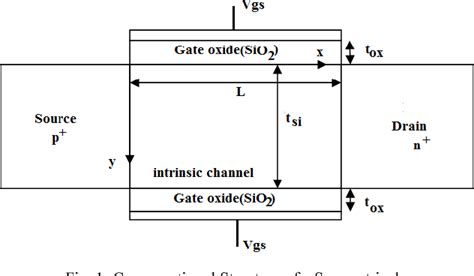 Figure 1 From Tunneling Path Based Analytical Drain Current Model For