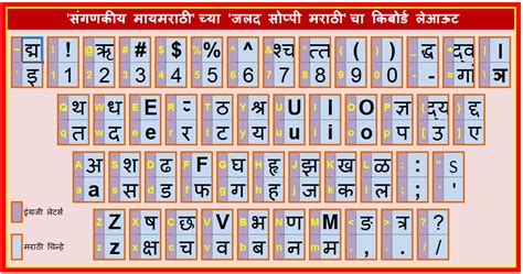 Hindi typing tutor unicode mangal font inscript layout – Artofit