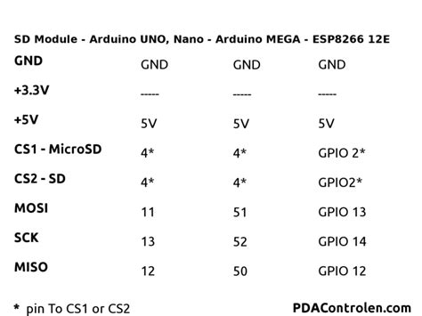Pruebas Modulo Spi Para Sd Micro Sd Con Arduino And Esp8266 Pdacontrol