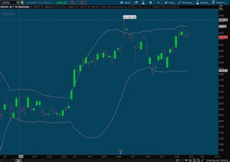 Chart Setups Bollinger Bands Simpler Trading