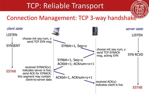 Ppt Transport Layer And Data Center Tcp Powerpoint Presentation Free