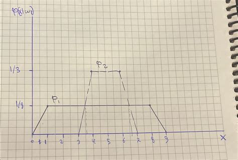 Solved Asbayesian Decisiontheoryfind The Minimum Error