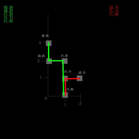 Math Easing Problem Unity Engine Unity Discussions