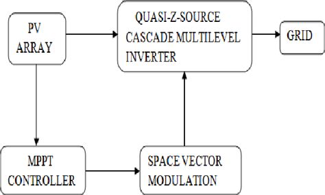 figure 1 from fuzzy logic controller for quasi z source cascade