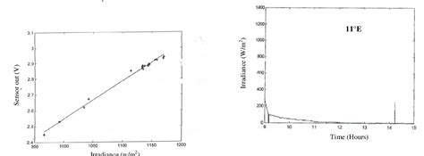 figure 4 from design of a microcontroller based automated semantic