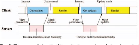 figure 3 from interactive view dependent rendering over networks