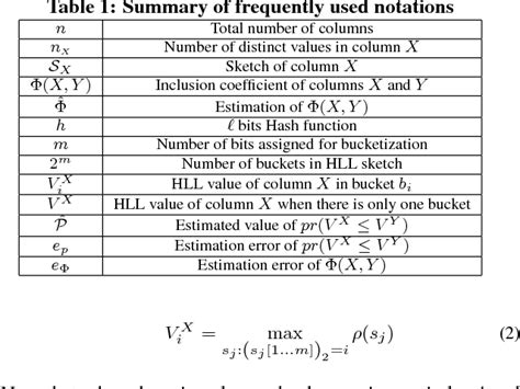 table 1 from efficient estimation of inclusion coefficient using