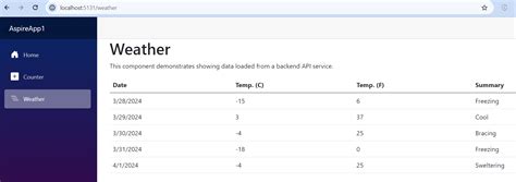 How To Setup And Deploy Application Using Net Aspire Vizzon Blog