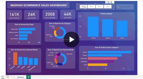 Powerbi Dataanalysis Learningjourney Dashboard Datavisualization Shruti Gurav