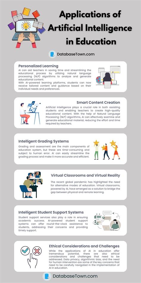 Artificial Intelligence In Education Artificial Intel