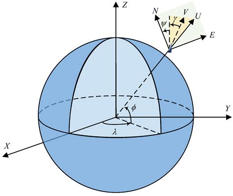 Sequential Convex Programming For Reentry Trajectory Optimization