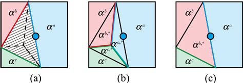 Figure 2 From A Conservative Interface Interaction Method For