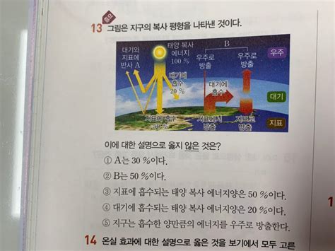 중3과학 기권 층상 구조대류권 성층권 중간권 열권 특징으로 지구온난화 까지 알아보자 네이버 블로그