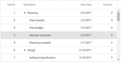 Introducing Syncfusions New Angular Treegrid Component Syncfusion Blogs
