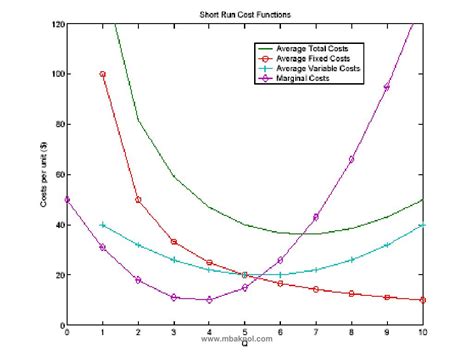 PPT Cost Output Relationship PowerPoint Presentation Free Download ID