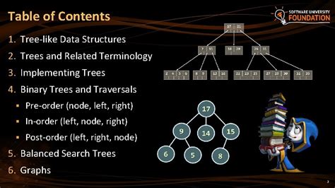 Trees And Treelike Structures Trees Treelike Structures Binary