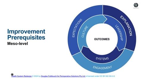 Healthcare Systems Redesign 2024 From Diseasecare To Healthcare Ppt