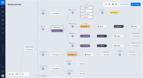 Fintech Chatbots How AI Is Transforming Financial Interactions
