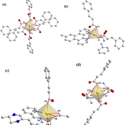 Coordination Environments Of Complexes 1 And 2 Download Scientific Diagram