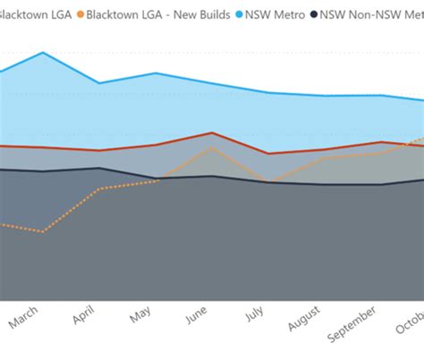 News Real Estate Industry Partners