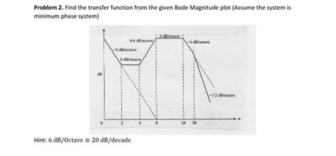 Answered Problem 2 Find The Transfer Function Bartleby