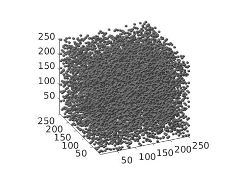 2 Example Of 3d Stochastic Coefficient On L × L × L Lattice With L