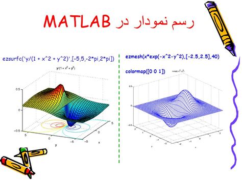 Fopen Matlab Open File Or Obtain Information About Open Files