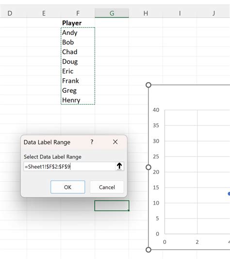 How Can I Add Data Labels From A Different Column In Excel
