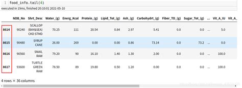 Python Pandas快速上手教程,还不赶紧收藏一波pandas速成 Csdn博客 Python Pandas快速上手教程,还不赶紧收藏一波pandas速成 Csdn博客
