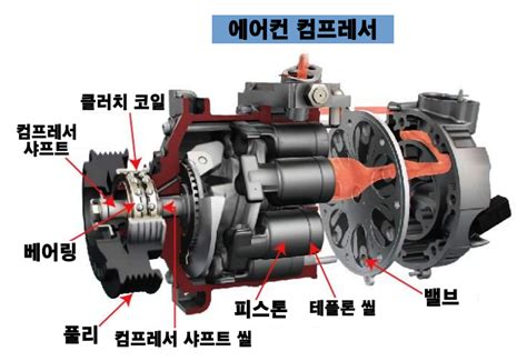 자동차 에어컨 콤프레샤 고장 증상과 교체 비용 알아보기 카인포유