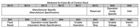 canopen，关于 ds402 电机驱动器的状态切换（控制字and状态字） canopen控制字 csdn博客