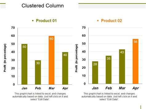 Clustered Column Ppt Powerpoint Presentation Inspiration Layouts