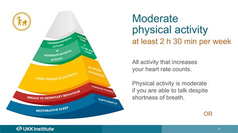 Physical Activity Recommendation After Delivery Ppt