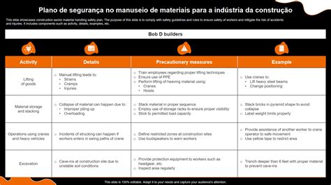 Os 7 Principais Modelos De Plano De Segurança De Construção Com