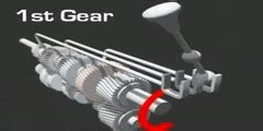 Animation Of An Automotive Automatic Transmission