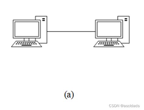 基于ns3仿真的的tcp性能分析ns3 Tcp Csdn博客